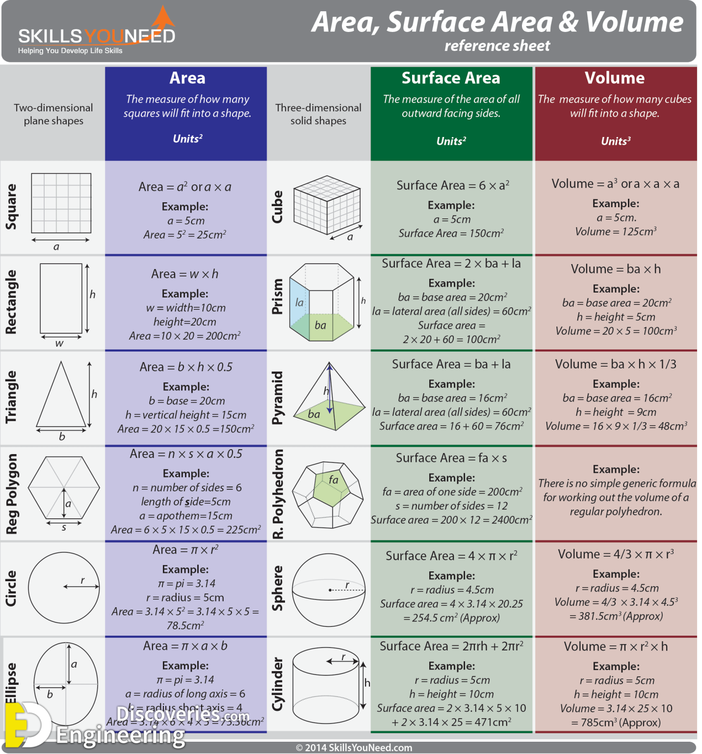 Most Important List Of Math Formulas | Engineering Discoveries Most Important List Of Math Formulas | Engineering Discoveries
