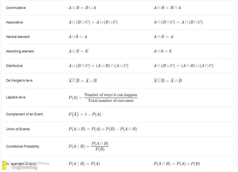 Most Important List Of Math Formulas