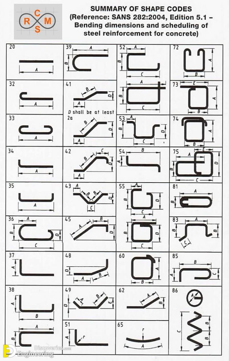 Bar Bending Schedule For Slab Estimation Of Steel Reinforcement In Bar Bending Schedule For Slab Estimation Of Steel Reinforcement In