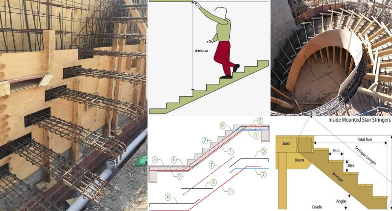 Different Types Of Beams – Engineering Discoveries
