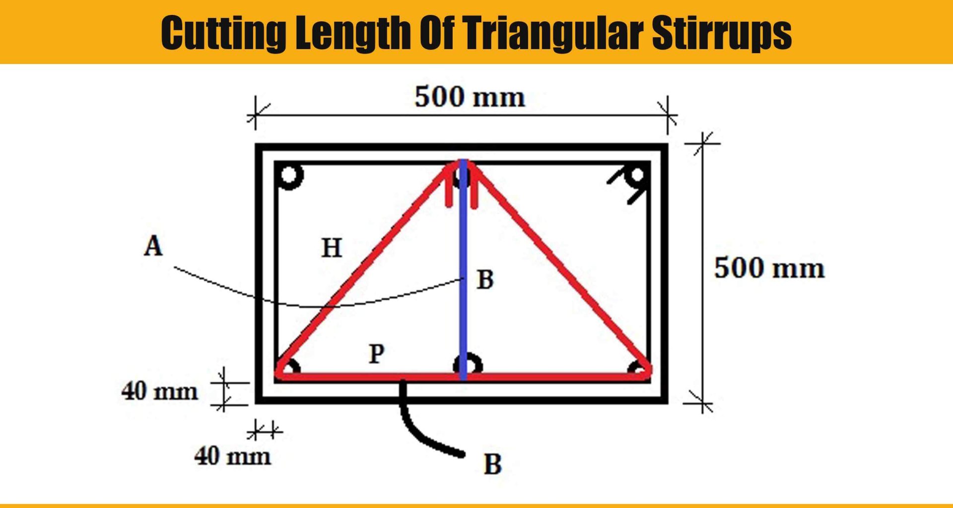 Civil Engineering | Engineering Discoveries