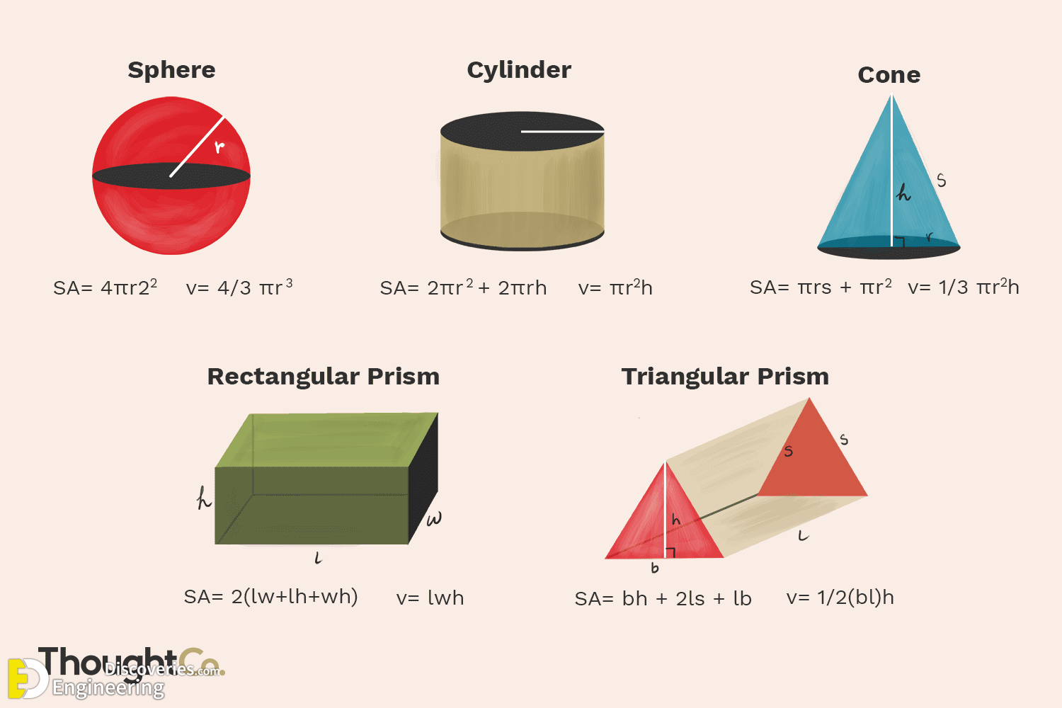 Most Important List Of Math Formulas Engineering Discoveries