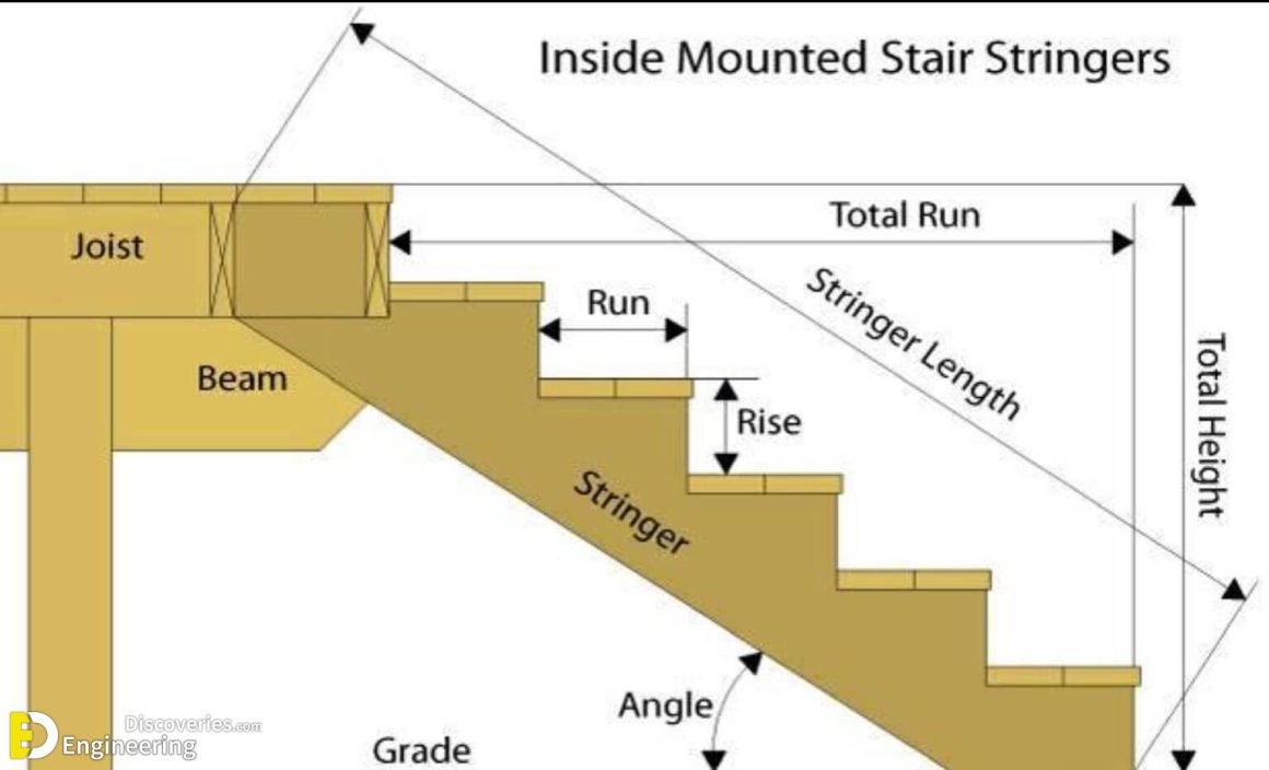 Useful Information About Staircase And Their Details | Engineering ...