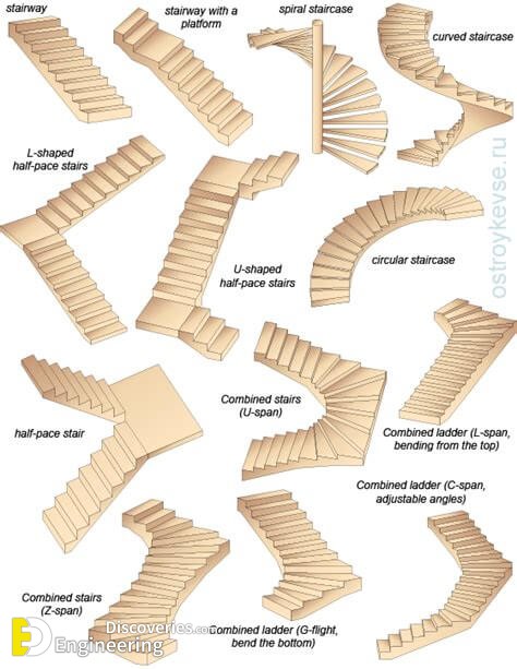 Useful Information About Staircase And Their Details - Engineering ...