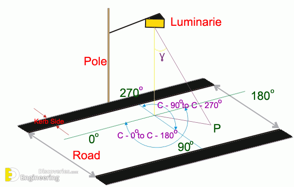 how-to-calculate-no-of-street-light-poles-engineering-discoveries