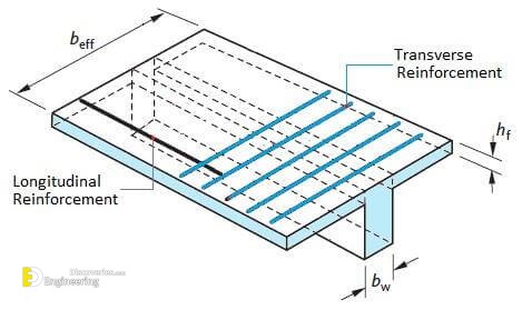 Types Of Structural Steel Sections, Advantages And Disadvantages ...