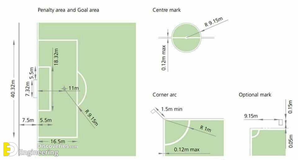 Different Types Of Stadium Dimensions - Engineering Discoveries