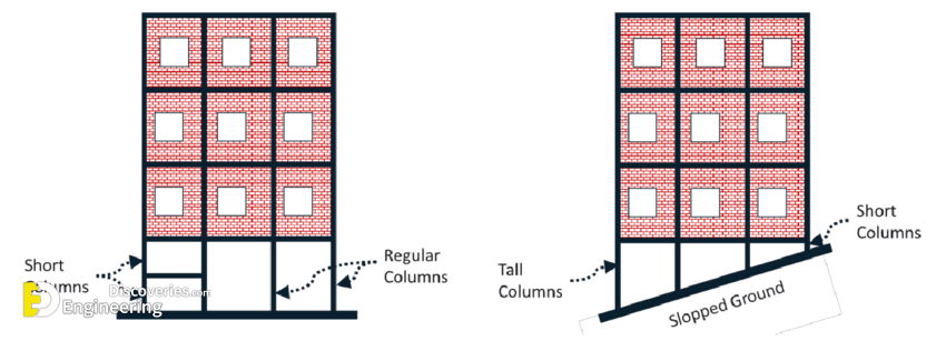 Difference Between Short Column And Long Column Engineering Discoveries