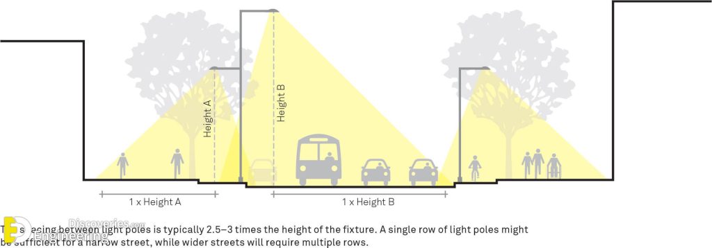 how-to-calculate-no-of-street-light-poles-engineering-discoveries