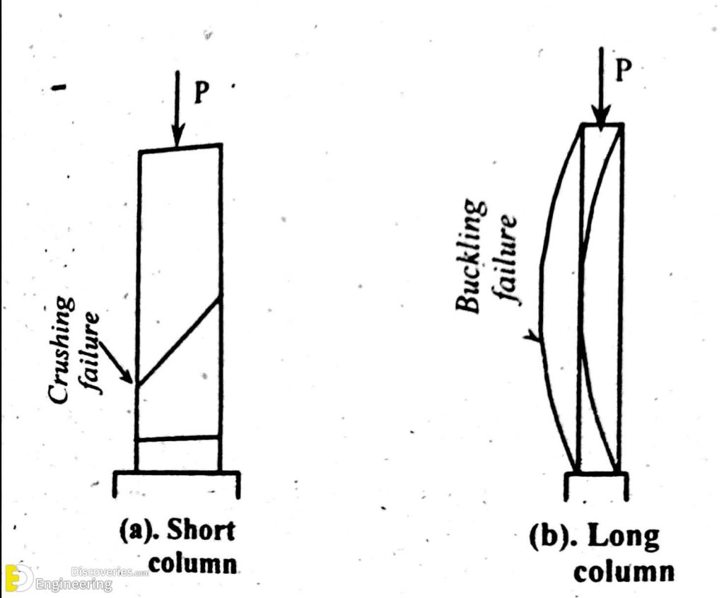 Difference Between Short Column And Long Column | Engineering Discoveries