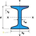 Types Of Structural Steel Sections, Advantages And Disadvantages ...