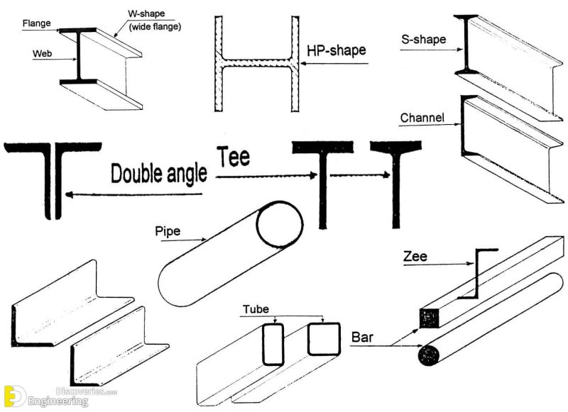 Types Of Structural Steel Sections, Advantages And Disadvantages ...