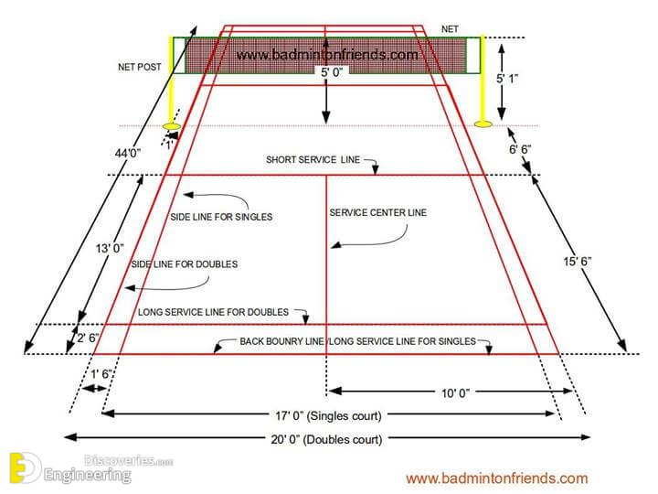 Different Types Of Stadium Dimensions | Engineering Discoveries