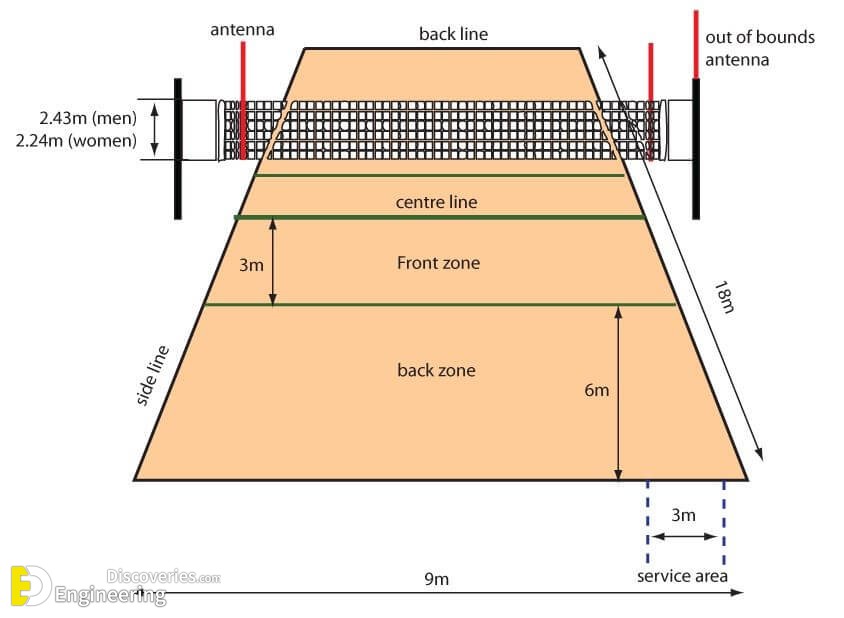 Different Types Of Stadium Dimensions | Engineering Discoveries