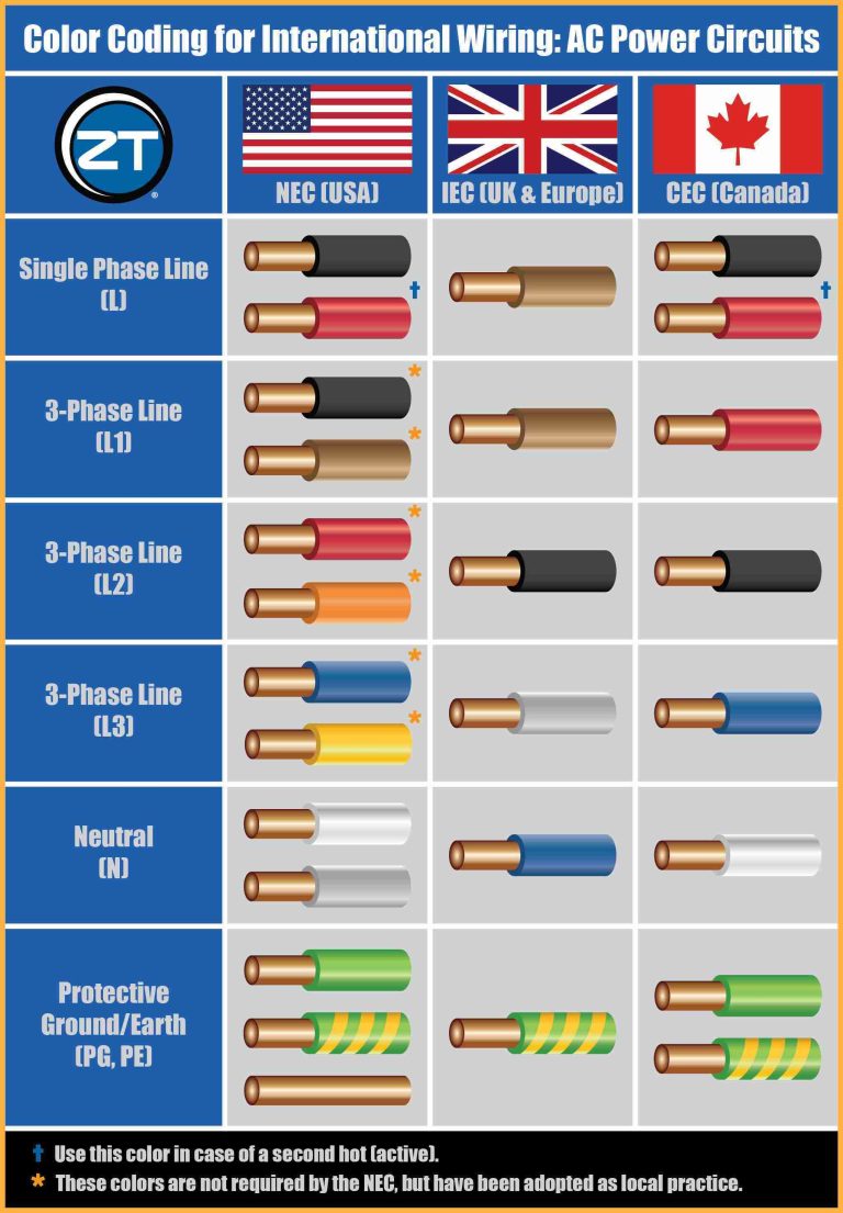 Electrical Installation Standard Details | Engineering Discoveries