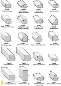 Different Types of Curbs And Dimension | Engineering Discoveries