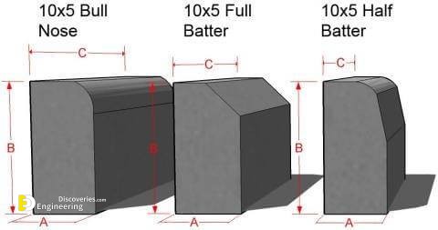 Concrete Curb Specifications