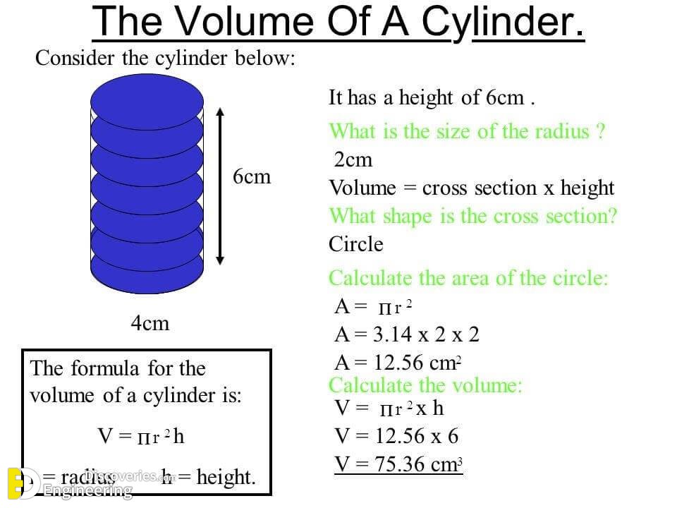 Cylindrical Equation at Jake Fowles blog