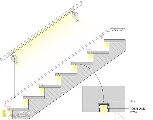 How To Install LED Cove lighting? | Engineering Discoveries