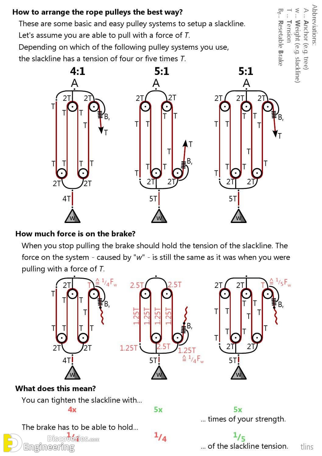 Types Of Pulleys Systems - Engineering Discoveries