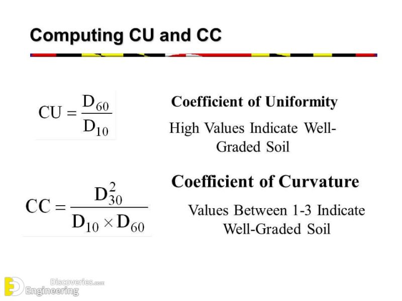 Uniformity Coefficient(Cu) And Coefficient Of Curvature(Cc) Of Soil ...