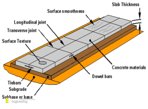 What Is Dowel Bar – Its Purpose, Use And Advantages – Engineering ...