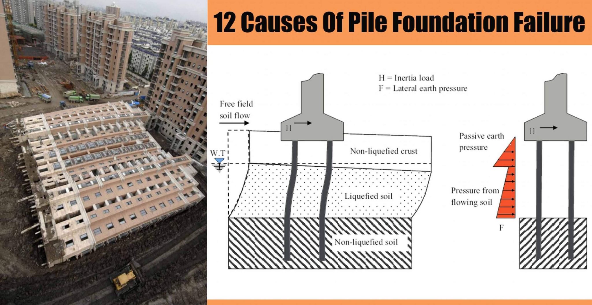 12 Causes Of Pile Foundation Failure - Engineering Discoveries