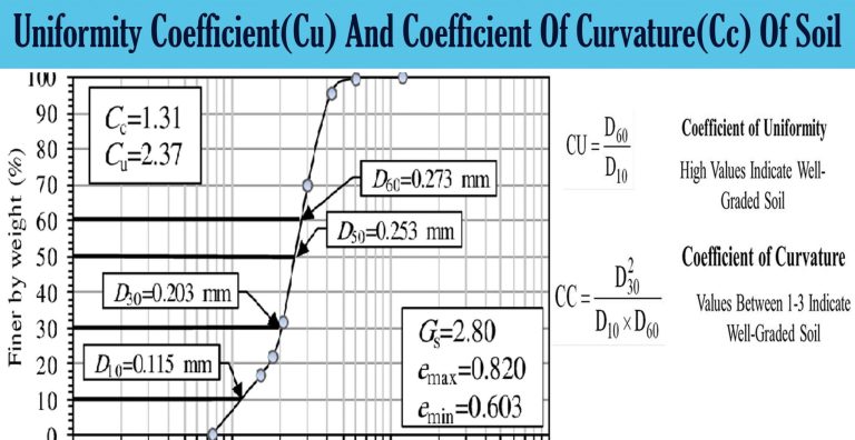 Uniformity Coefficient(Cu) And Coefficient Of Curvature(Cc) Of Soil | Engineering Discoveries