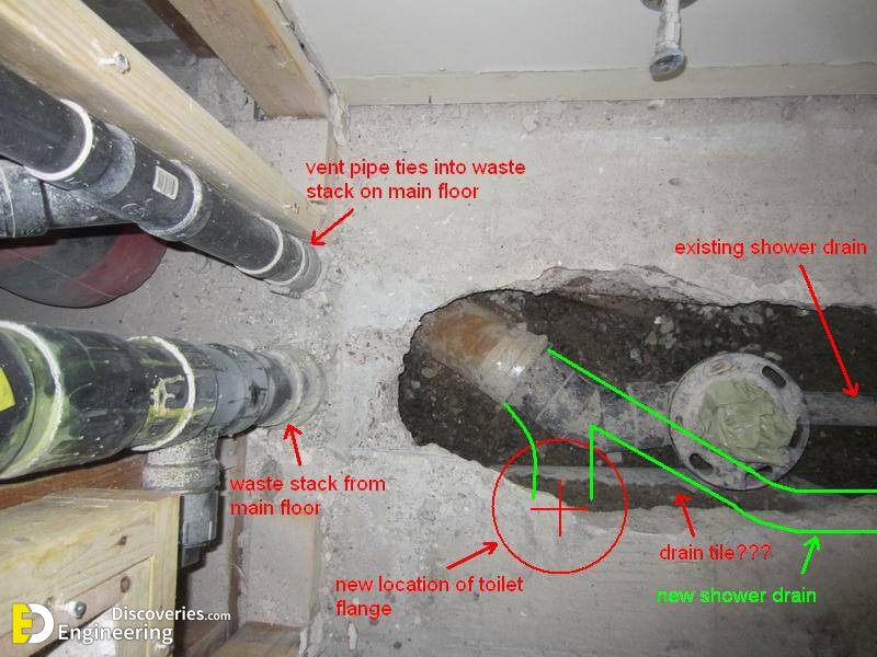 Useful Information About House Drainage System | Engineering Discoveries