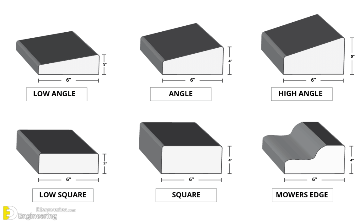 Different Types of Curbs And Dimension | Engineering Discoveries