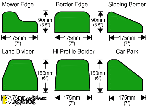 Different Types of Curbs And Dimension - Engineering Discoveries