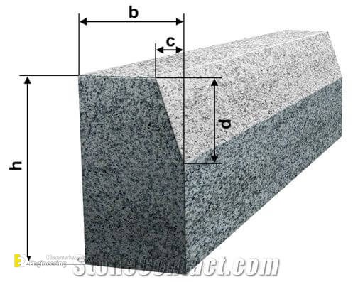 Different Types of Curbs And Dimension - Engineering Discoveries