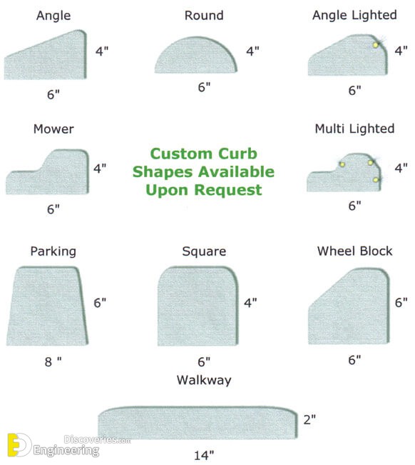 Different Types of Curbs And Dimension | Engineering Discoveries