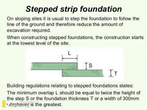 Stepped Foundation | Engineering Discoveries