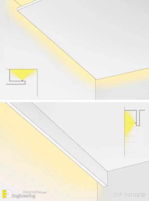 How To Install LED Cove lighting? | Engineering Discoveries