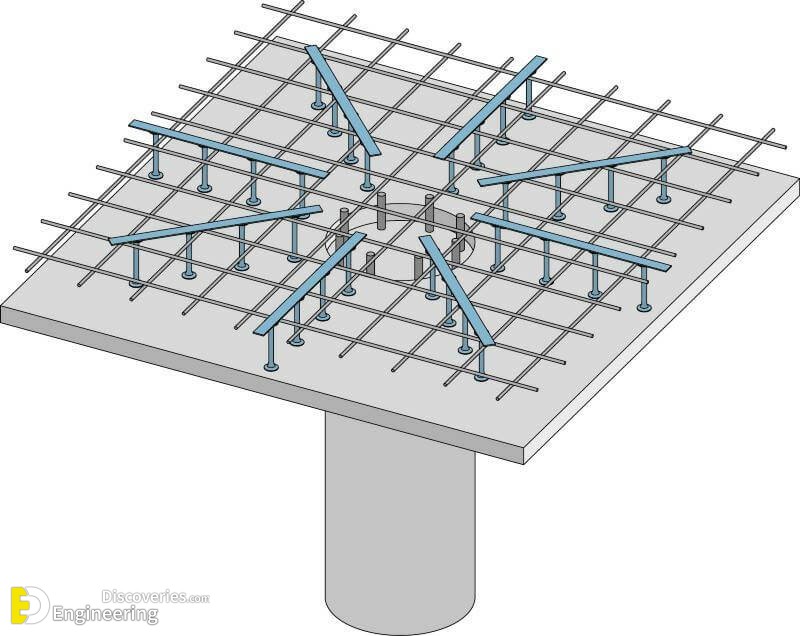 What Is Punching Shear Failure And How To Prevent | Engineering Discoveries