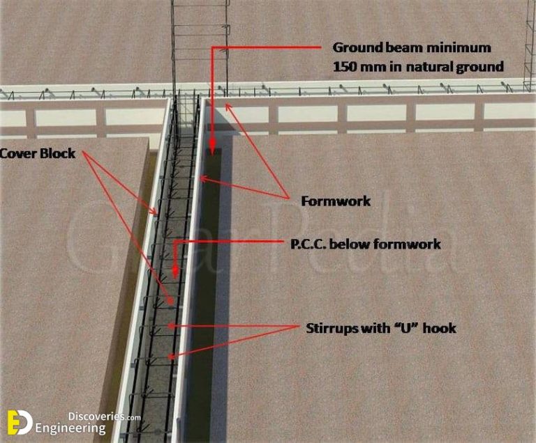 What Is A Plinth Beam? Its Purpose | Engineering Discoveries