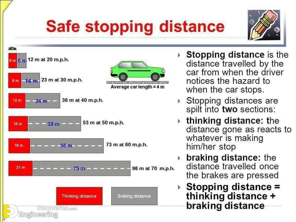 Stopping Sight Distance, Overview And Calculation - Engineering Discoveries
