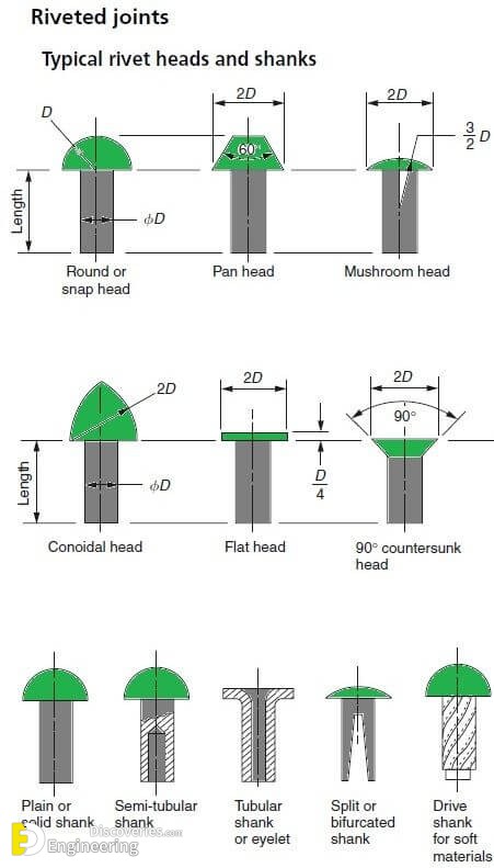 Riveted Connections Full Details | Engineering Discoveries