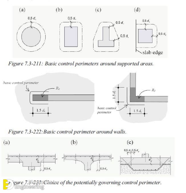 What Is Punching Shear Failure And How To Prevent | Engineering Discoveries