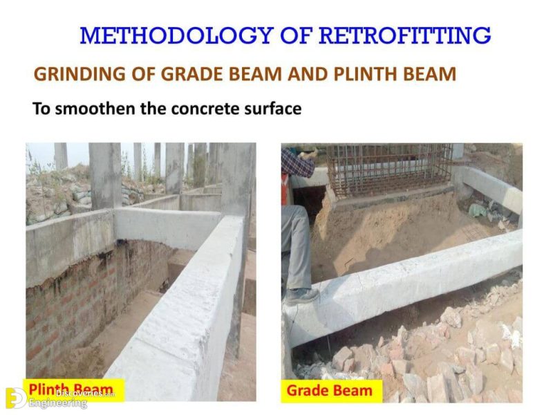 What Is A Plinth Beam? Its Purpose | Engineering Discoveries