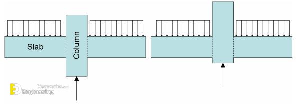 What Is Punching Shear Failure And How To Prevent | Engineering Discoveries