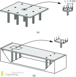 What Is Punching Shear Failure And How To Prevent | Engineering Discoveries