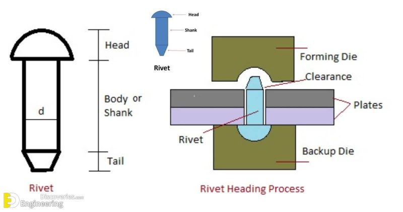 Riveted Connections Full Details | Engineering Discoveries