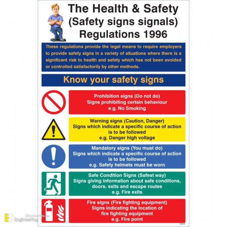 Safety Measures to Prevent Accidents At Construction Site | Engineering ...