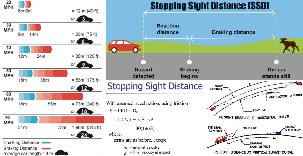 Stopping Sight Distance, Overview And Calculation | Engineering Discoveries