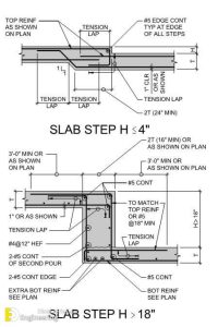 What Is Sunk Slab? | Engineering Discoveries
