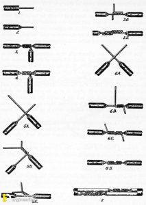 Types Of Electrical Wire Joints – Engineering Discoveries
