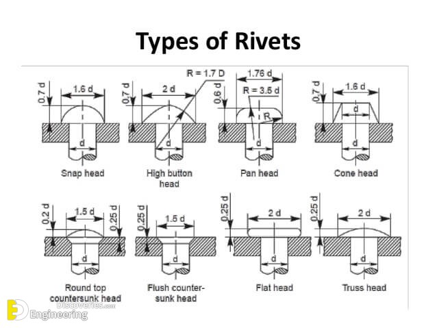 Riveted Connections Full Details - Engineering Discoveries Riveted Connections Full Details - Engineering Discoveries
