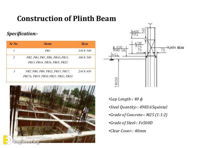 What Is A Plinth Beam? Its Purpose | Engineering Discoveries